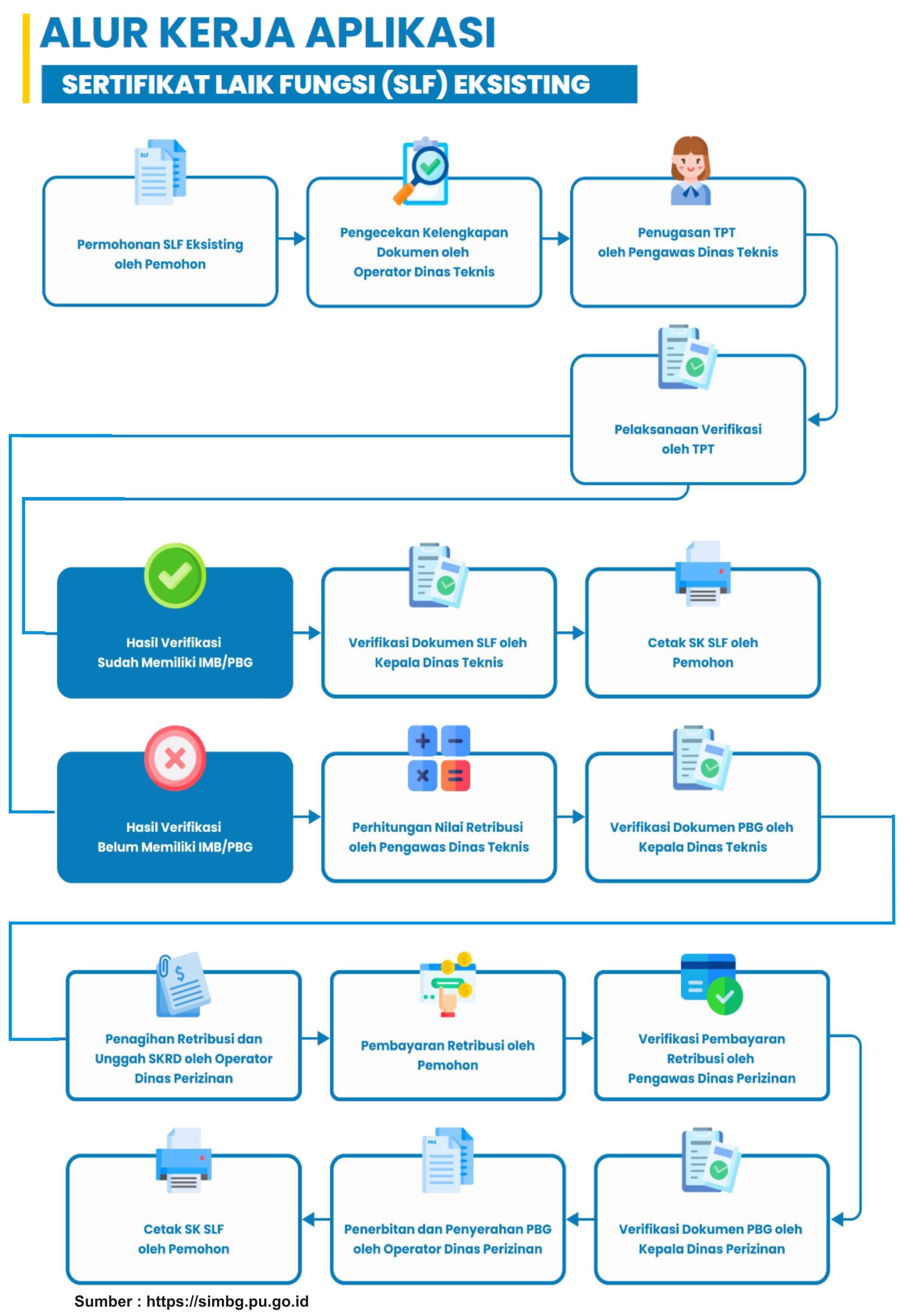 Alur Kerja Aplikasi LSF (Bangunan Eksisting)