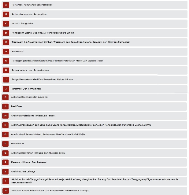 Apakah KBLI itu? - Berita | DPMPTSP Kabupaten Bantul